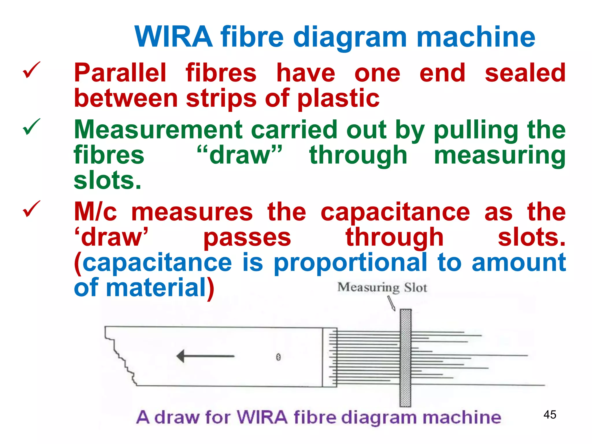 Fibre Length.pdf