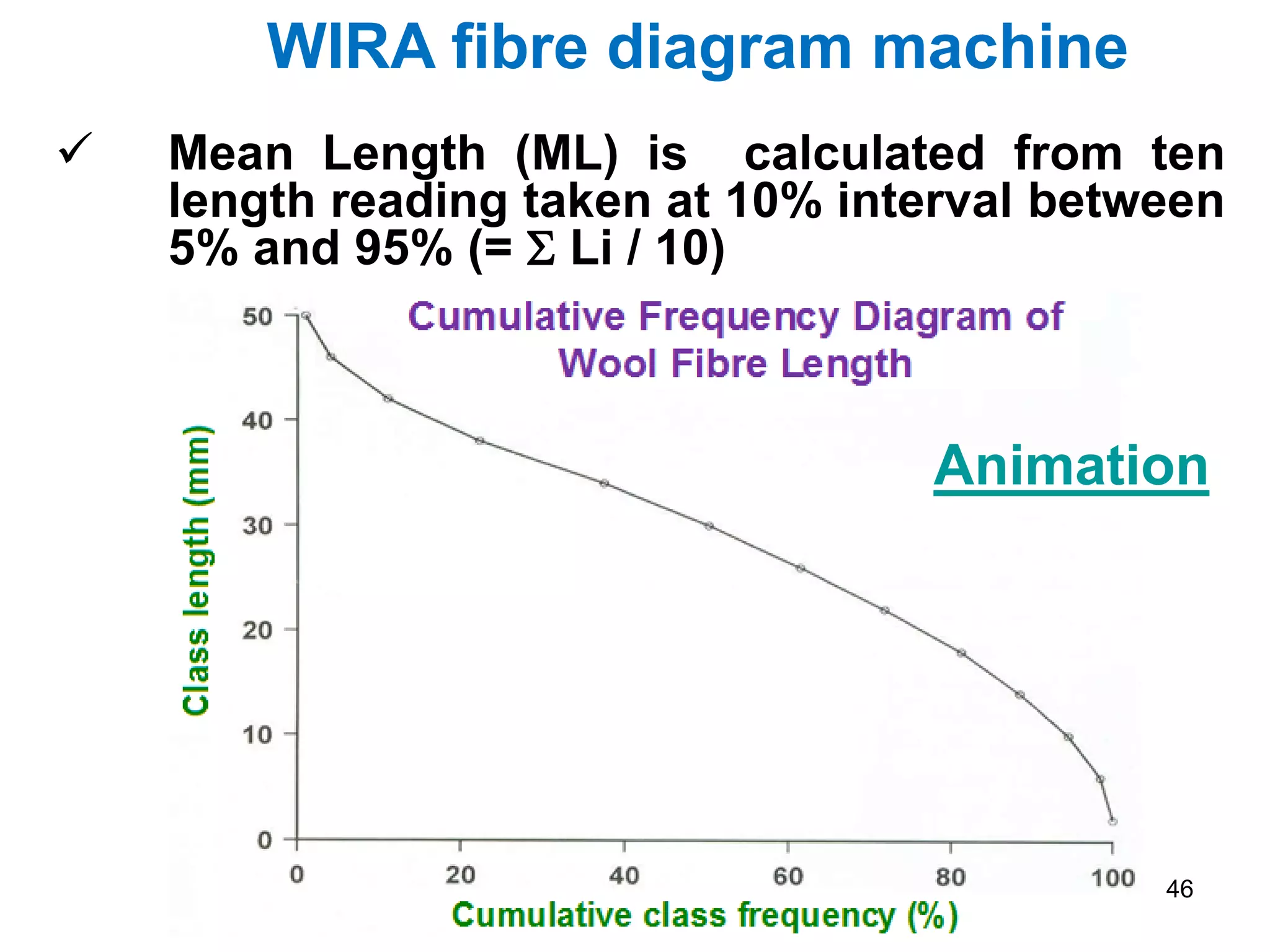 Fibre Length.pdf