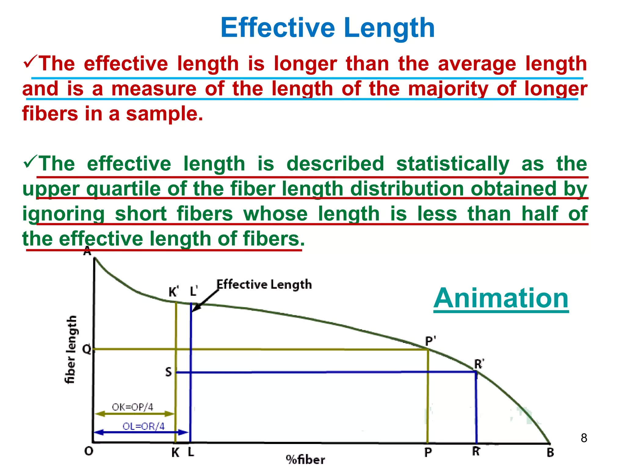 Fibre Length.pdf