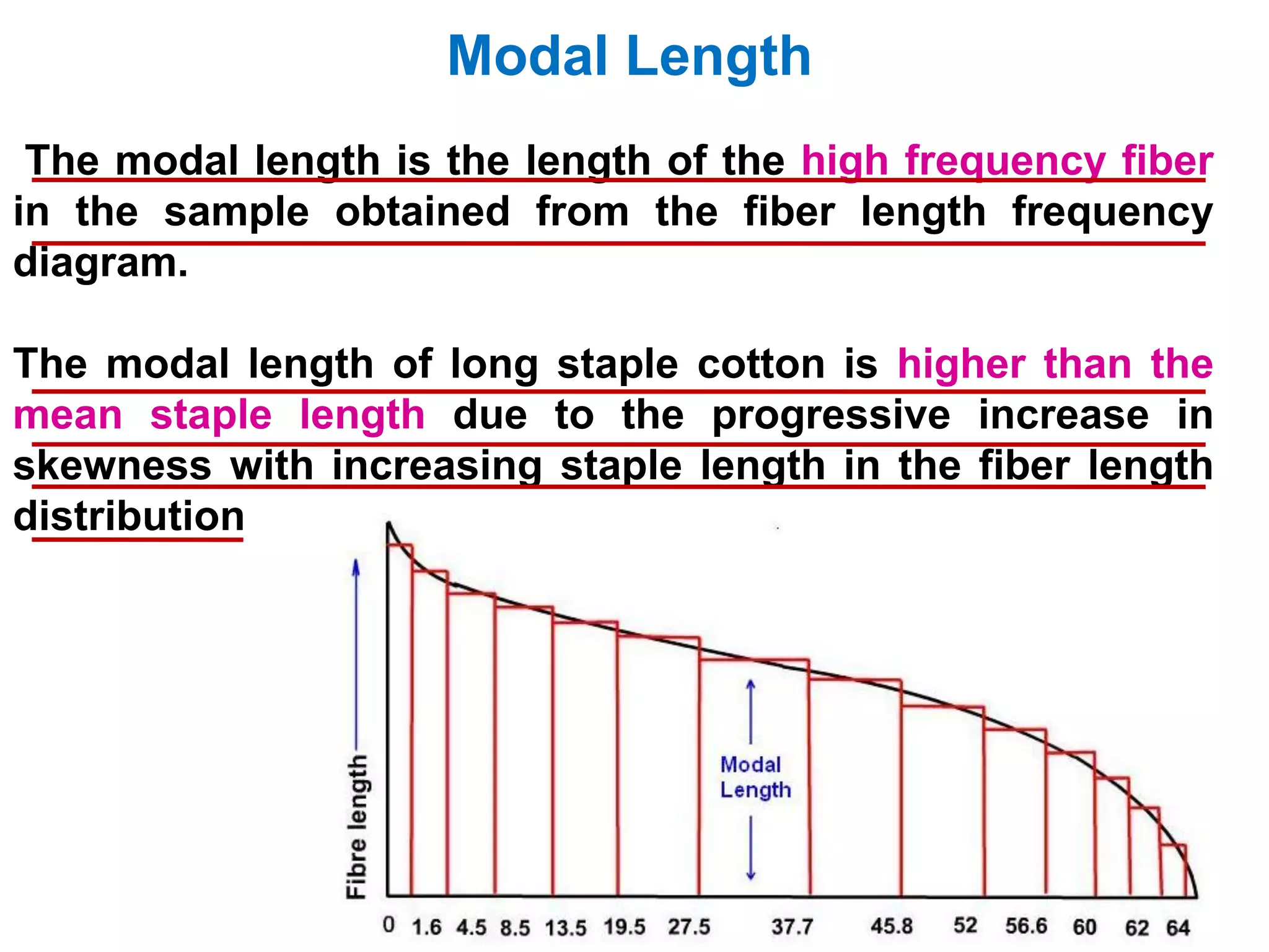 Fibre Length.pdf