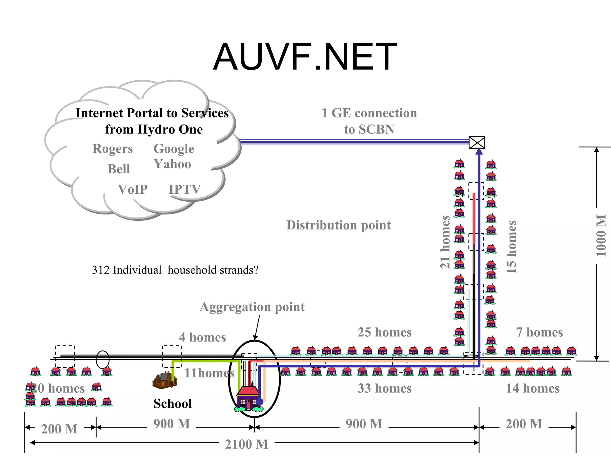 Fibrenet introduction fibre | PPT