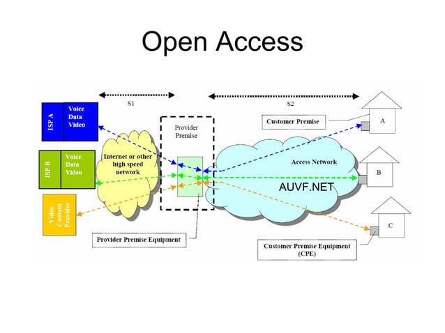 Fibrenet introduction fibre | PPT