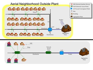Fibrenet introduction fibre | PPT