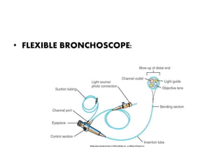 Fibre optic bronchoscopy | PPTX