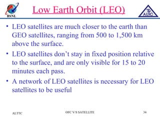 Fibre optic communication vs satellite communication (1) | PPT