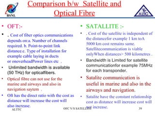 Fibre optic communication vs satellite communication (1) | PPT