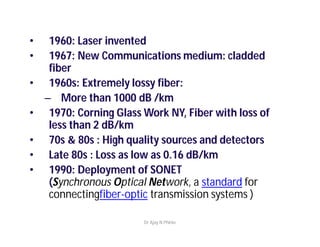 Fibre optics | PPT