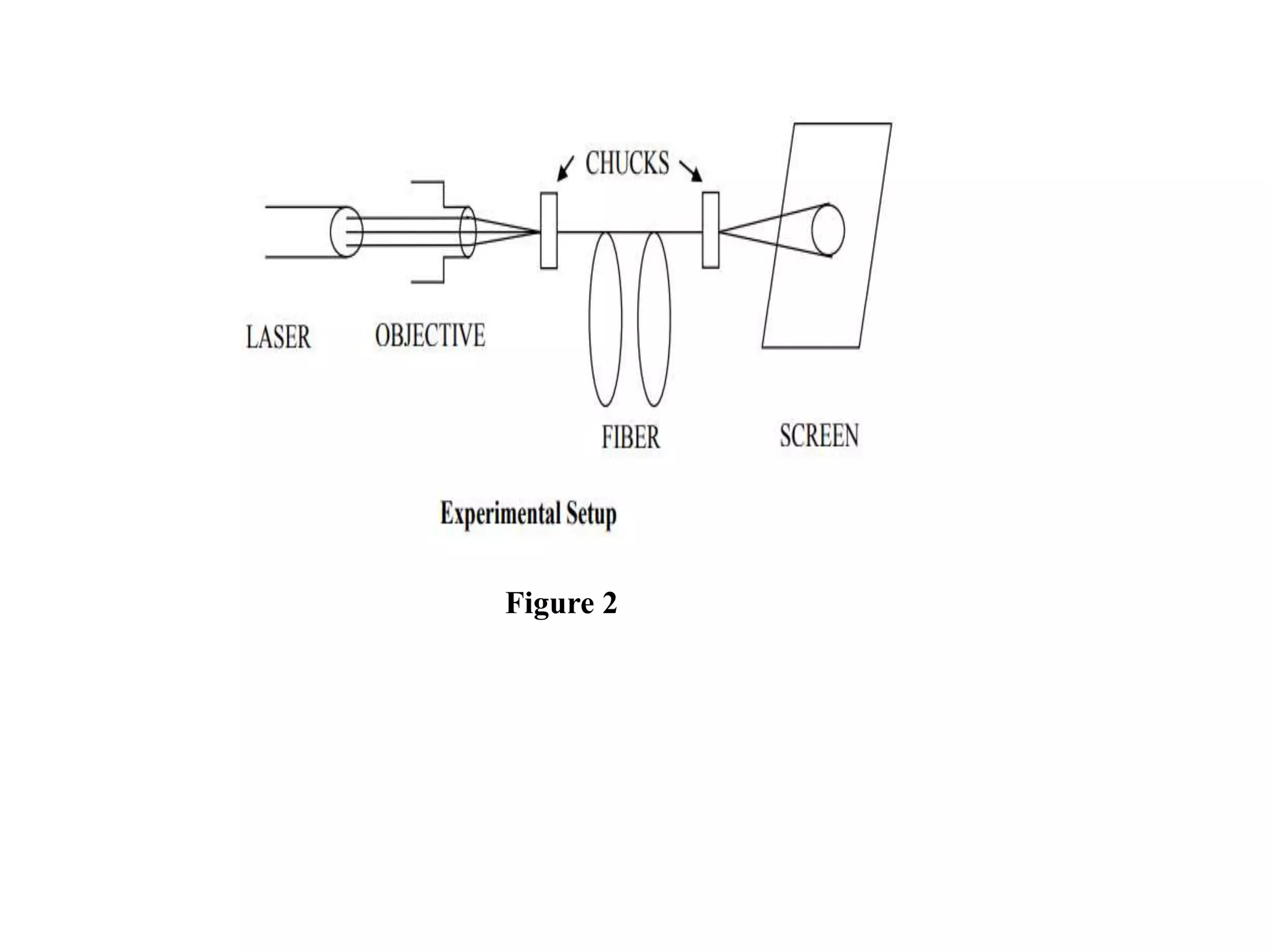 Fibre optics.pptx