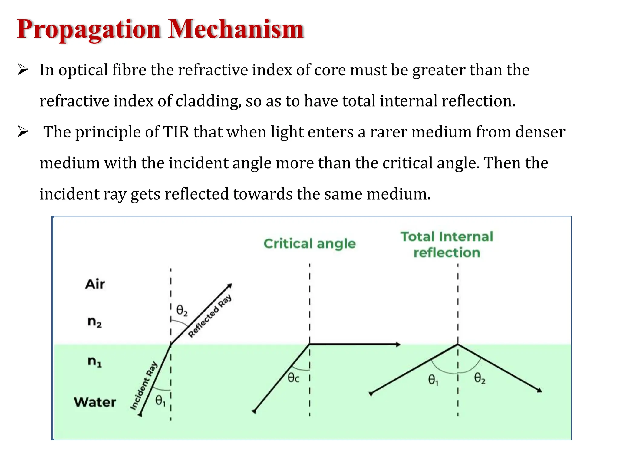 Optical Fibre and It's Applications.pptx