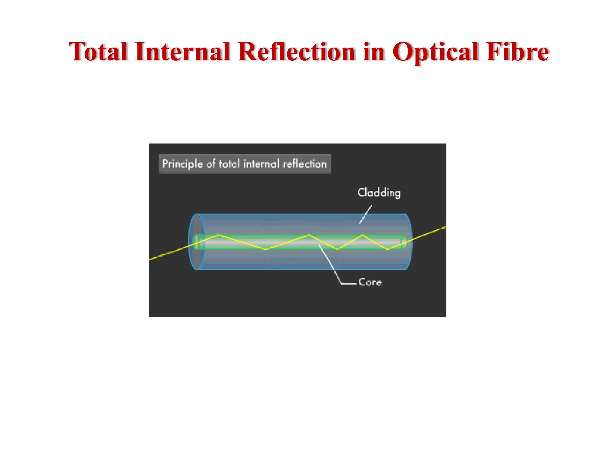 Optical Fibre and It's Applications.pptx