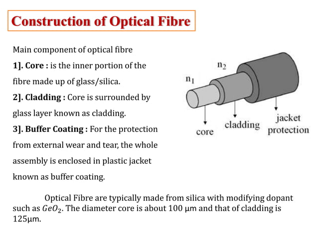 Optical Fibre and It's Applications.pptx | Physics | Science