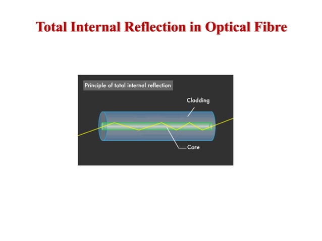Optical Fibre and It's Applications.pptx | Physics | Science