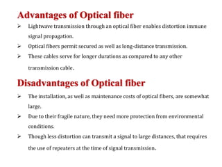 Optical Fibre and It's Applications.pptx