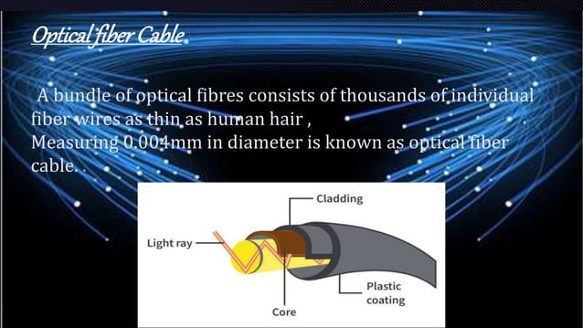 Fibre Optics and its applicaton .ppt.pptx | Physics | Science