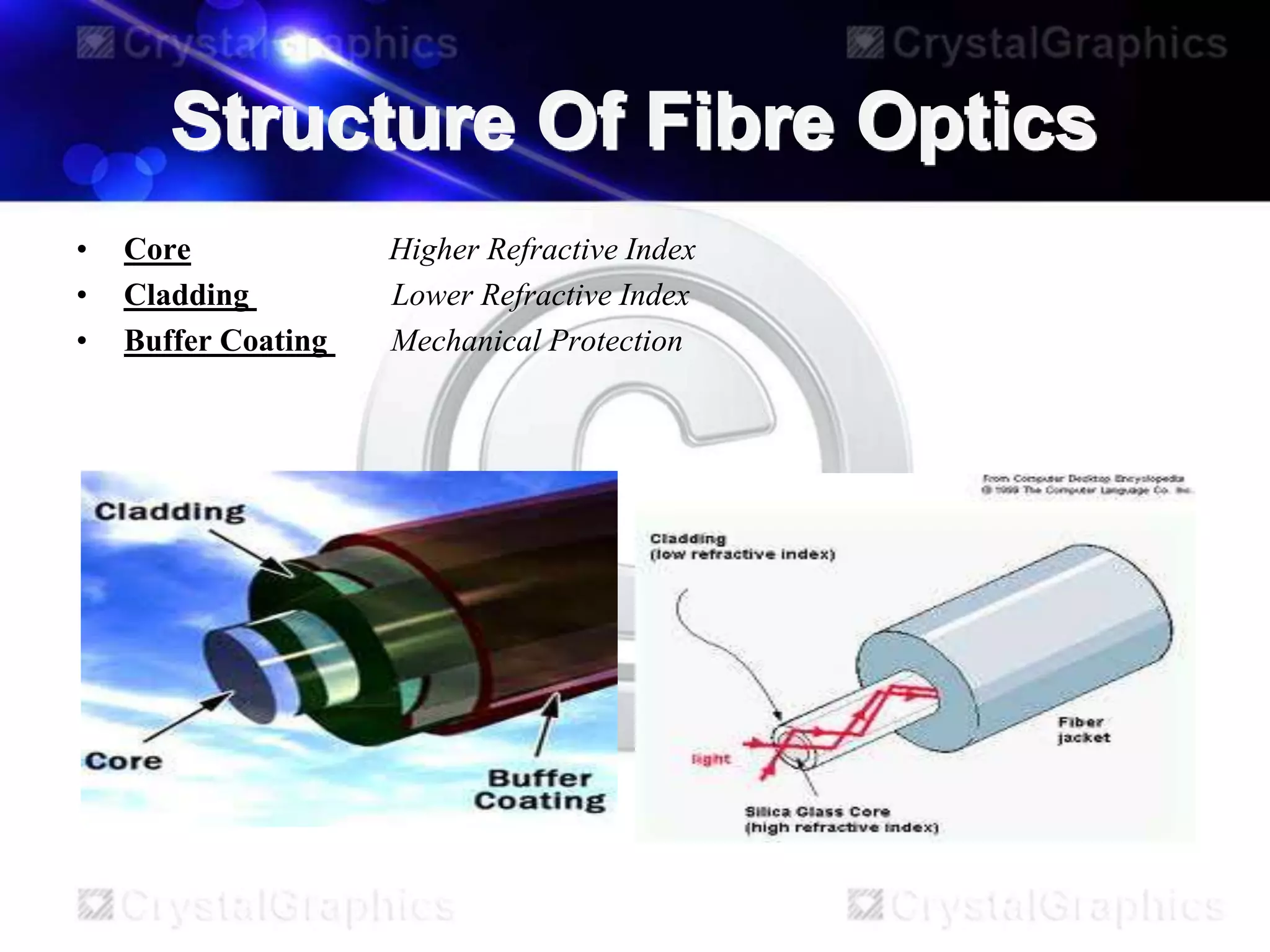 Fibre optics by alina ramla mahira. | PPTX