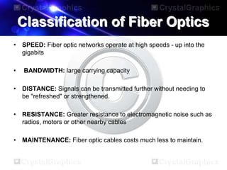 Fibre optics by alina ramla mahira. | PPTX