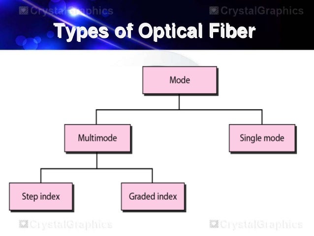 Fibre optics by alina ramla mahira.