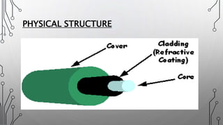 Fibre optics cable | PPTX