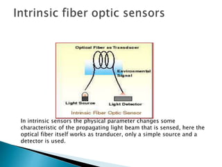 Fibre optics sensor for Temperature measurement.ppt