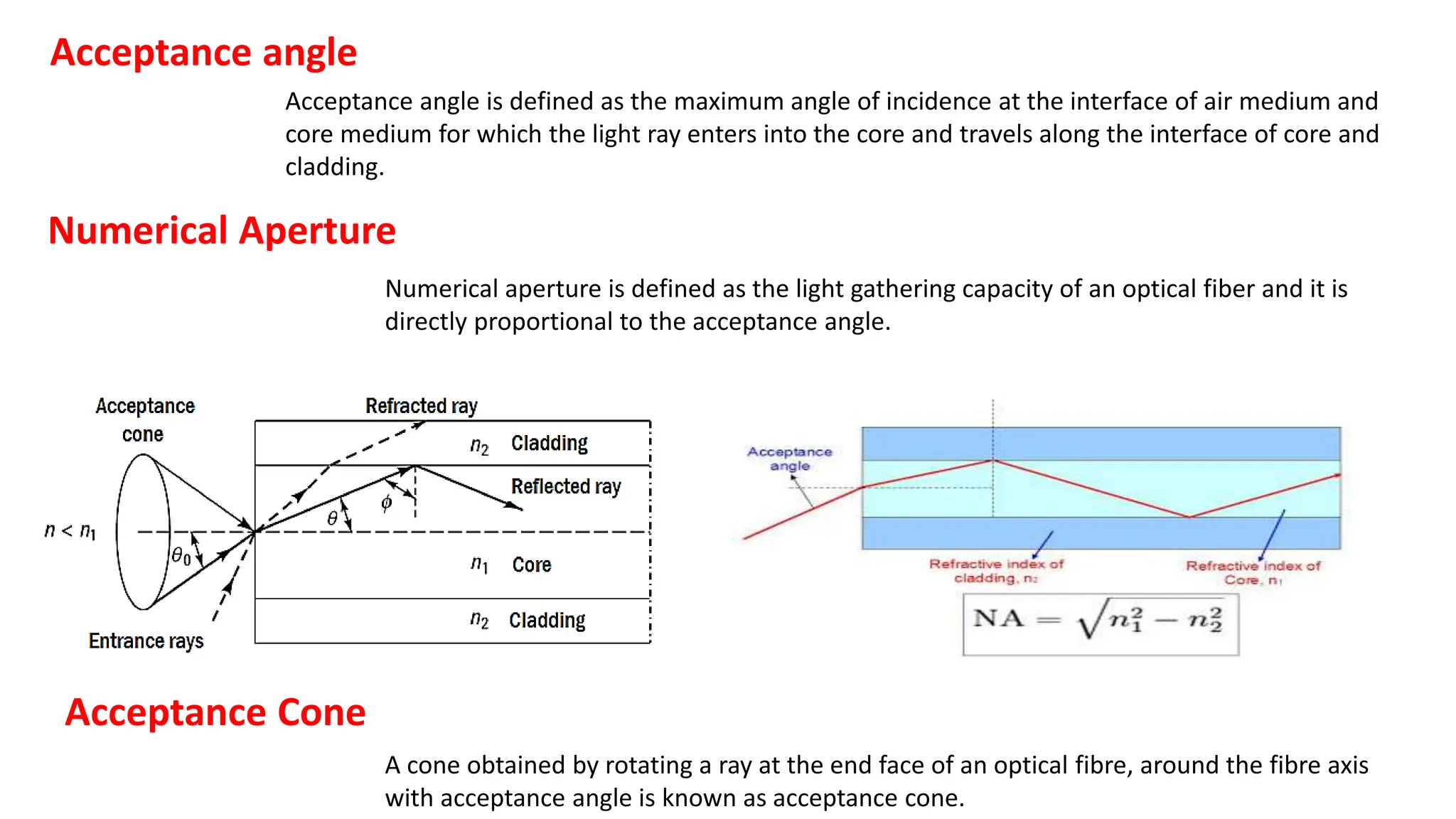 fibre optics to under stand the basic.pptx