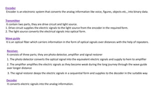 fibre optics to under stand the basic.pptx