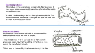 fibre optics to under stand the basic.pptx