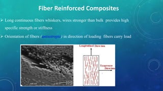 Fibre reinforced composites 3 | PPTX