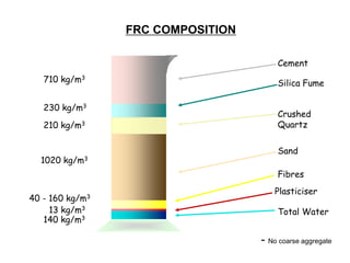 Fibre reinforced concrete | PDF