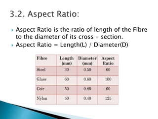 Fibre reinforced concrete | PPTX