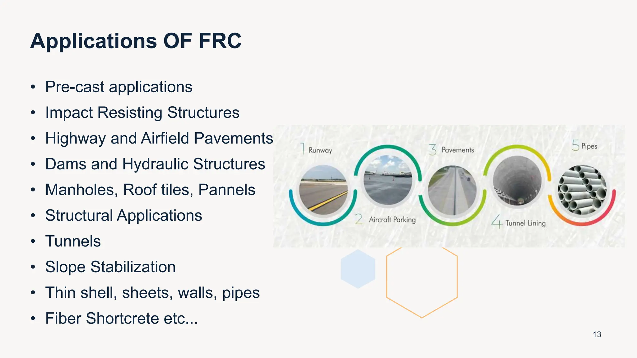 FIBRE REINFORCED CONCRETE civil engineering applications and types of ...
