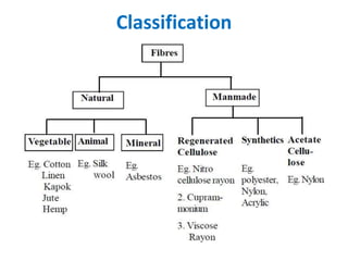 Fibres FROM PLANT AND ANIMAL SOURCES.pptx