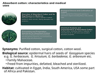 Fibres and Surgical Dressings_Main Notes_PPT.pptx