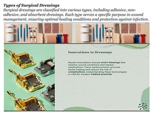 Fibres and Surgical Dressings_Main Notes_PPT_Condensed.pptx