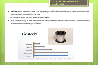 Fibres for the next generation | PPTX