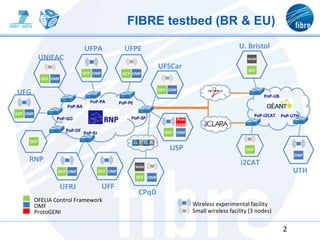 Pilot Use Case 3: BoD services over the intercontinental FIBRE infrastructure | PPT