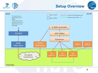 Pilot Use Case 3: BoD services over the intercontinental FIBRE infrastructure | PPT