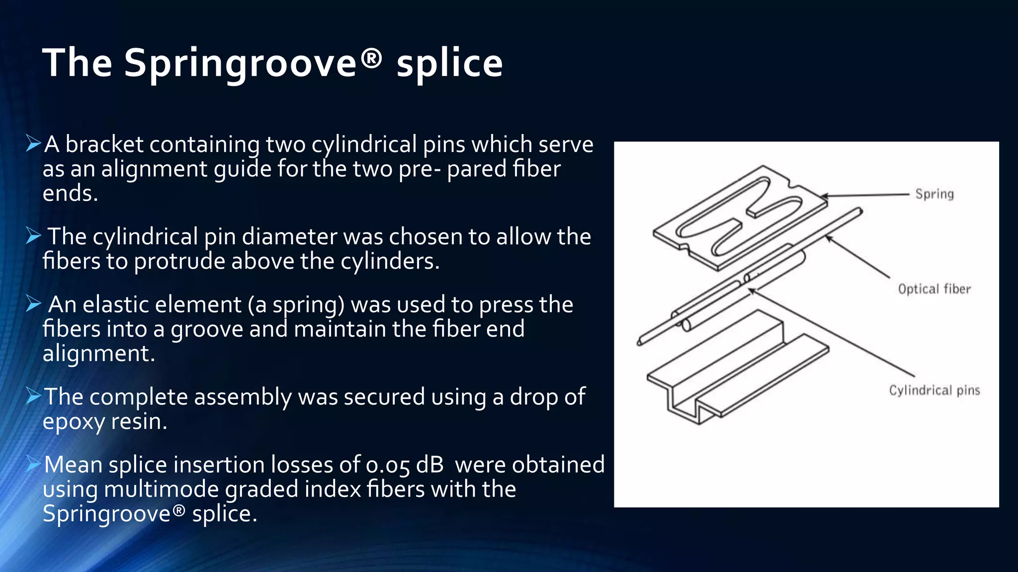 Fibre splicing | PPTX