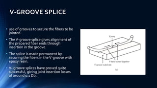 Fibre splicing | PPTX