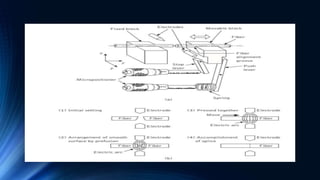 Fibre splicing | PPTX