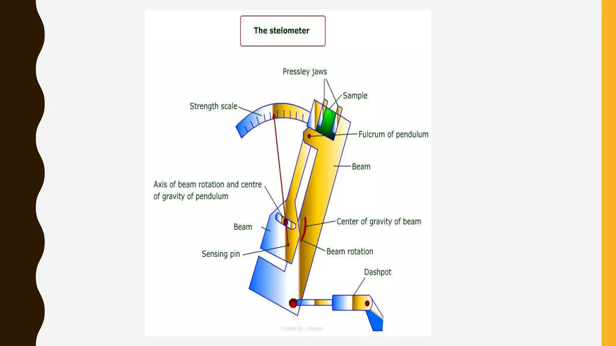 Fibre strength and fibre fineness | PPTX