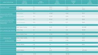 Fibre strength and fibre fineness | PPTX