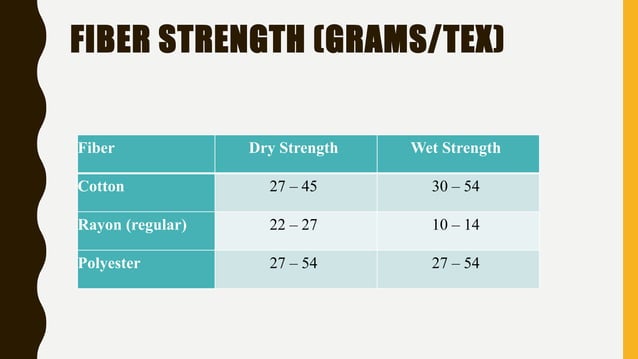 Fibre strength and fibre fineness | PPT
