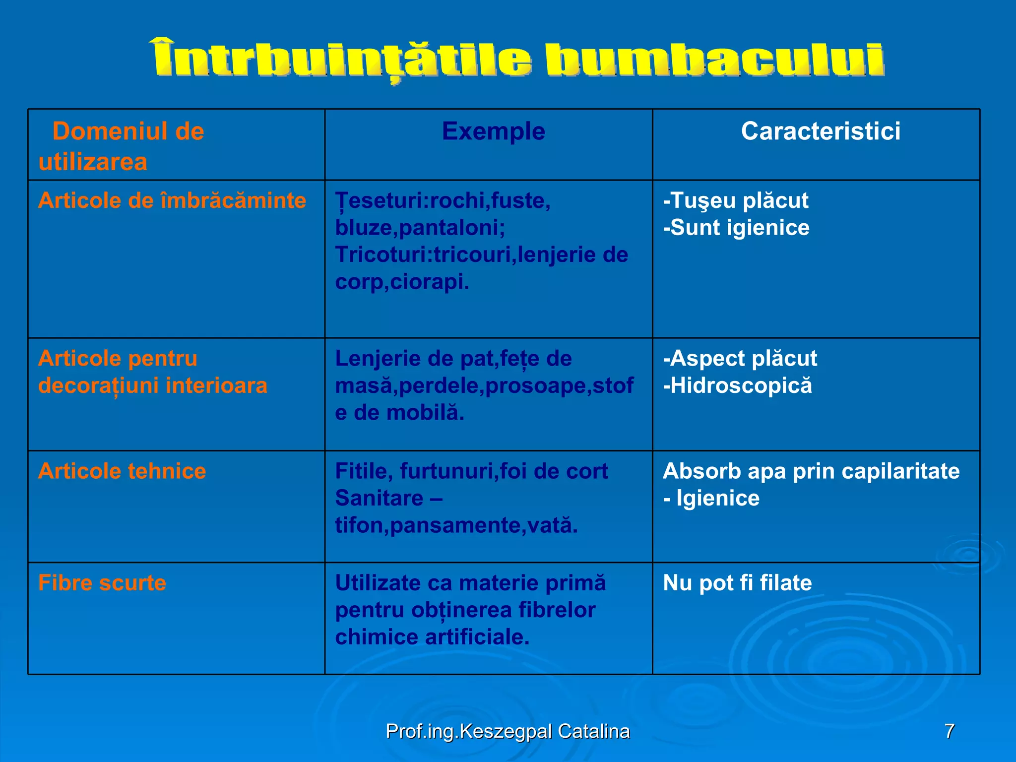Fibre Textile Naturale | PPT