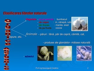 Fibre Textile Naturale | PPT