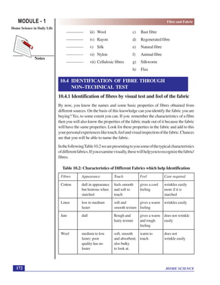 Fibre to fabric | PDF