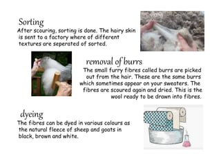 Fibre to fabricppt.x | PPT