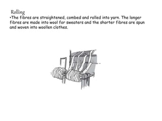 Fibre to fabricppt.x | PPT