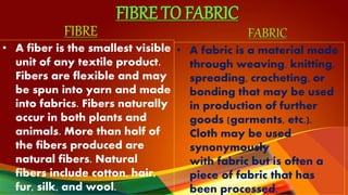 Fibre to fabric Class VII | PPTX