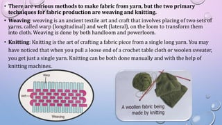 Fibre to Fabric.pptx