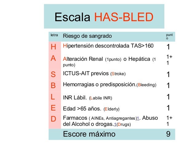 Escalas De Riesgo Cha2ds2vasc Y Hasbled En La